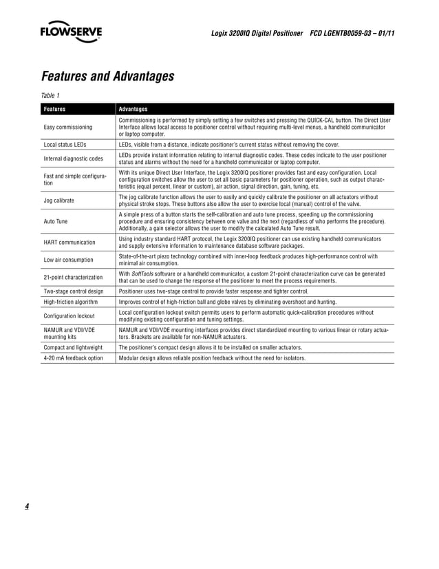 Digital valve positioner for industrial process control valves | PDF | Operating Systems ...