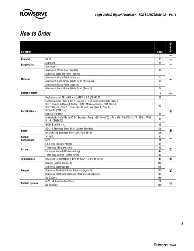 Digital valve positioner for industrial process control valves | PDF | Operating Systems ...