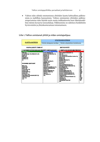 Valtion omistajapolitiikan-periaatteet-ja-kehittaminen | PDF