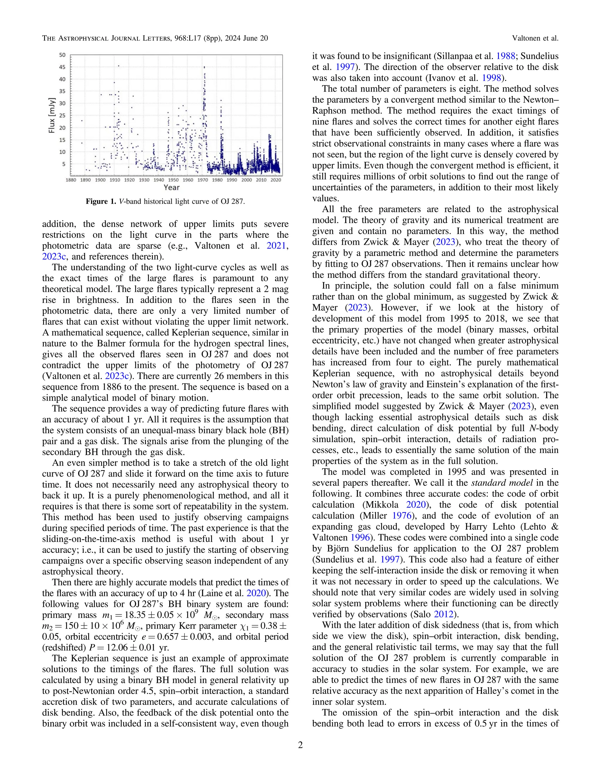 Evidence of Jet Activity from the Secondary Black Hole in the OJ 287 ...