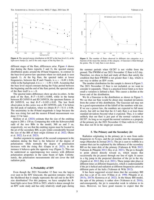 Evidence of Jet Activity from the Secondary Black Hole in the OJ 287 ...