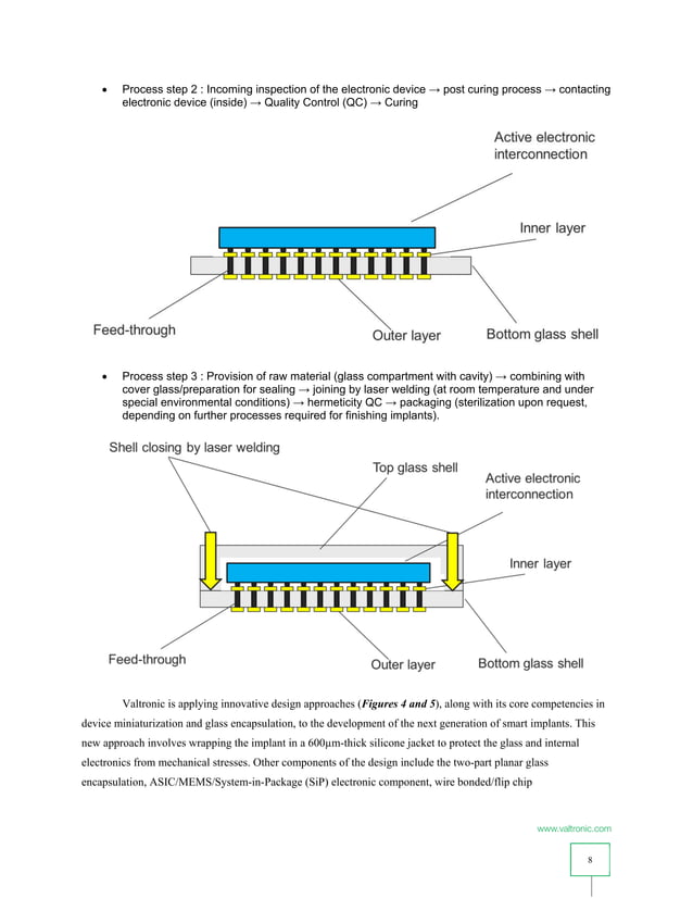Valtronic Glass Encapsulation for Medical Implants | PDF