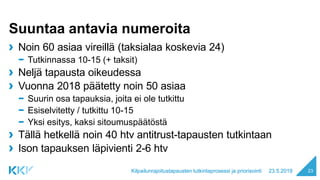 Kilpailunrajoitustapausten priorisointi ja tutkintaprosessi | PPT