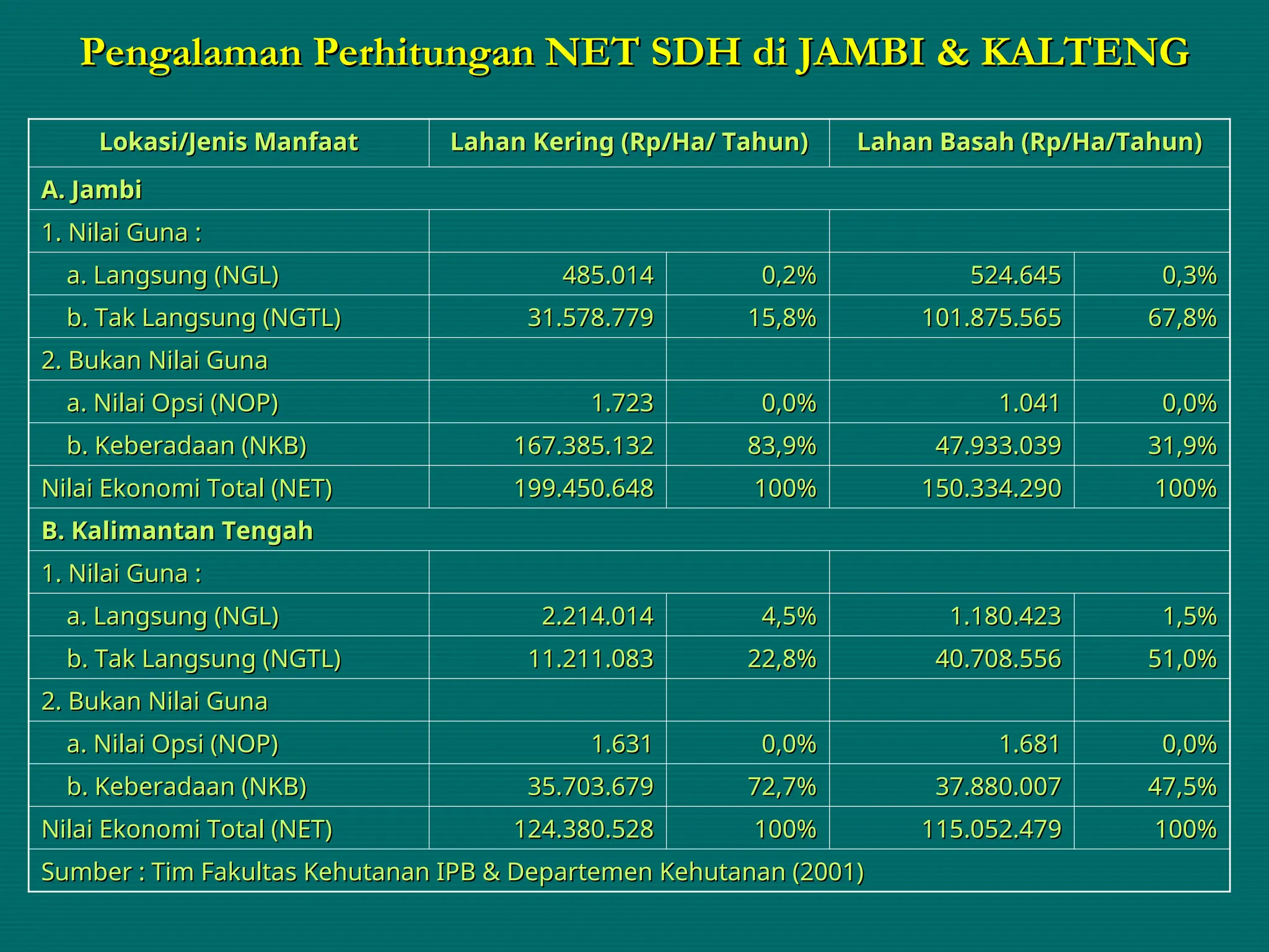 Valuasi Ekonomi SDA- manajemen sumberdaya ppt | PPT