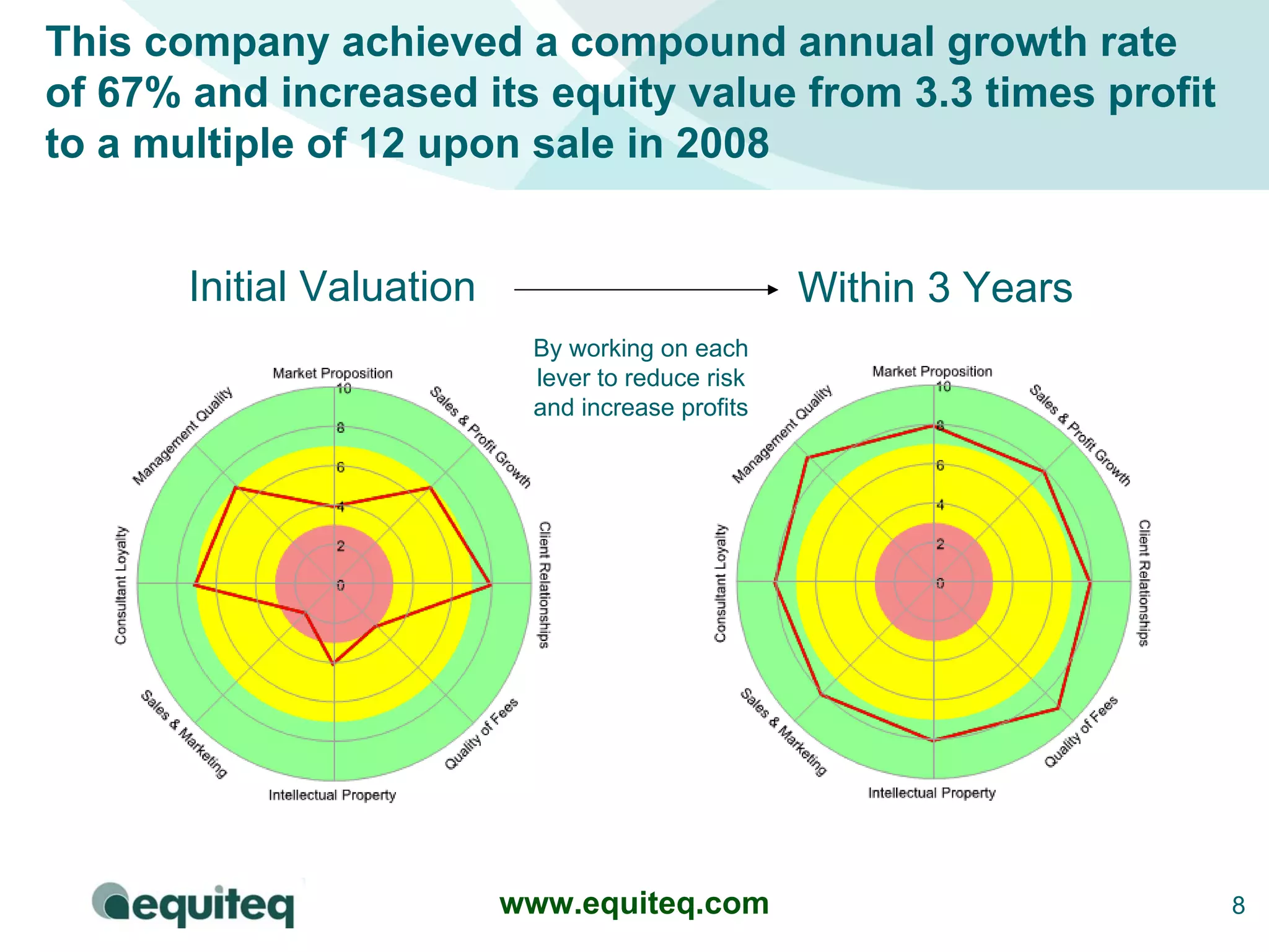Consulting Company Valuation Model | PDF