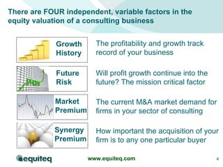 Consulting Company Valuation Model | PPT
