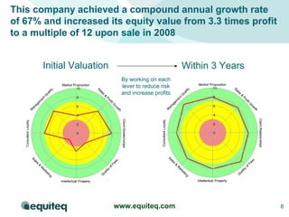 Consulting Company Valuation Model | PPT