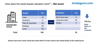 Asset Based Valuation | PPTX