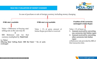 Valuation under GST & GST valuation Rule | PPTX