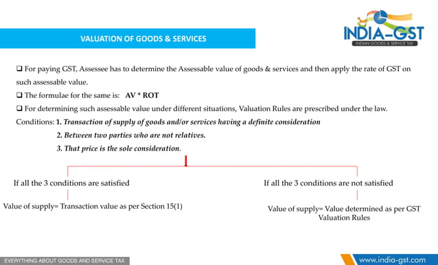 Valuation under GST & GST valuation Rule | PPTX