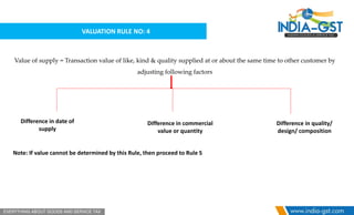 Valuation under GST & GST valuation Rule | PPTX