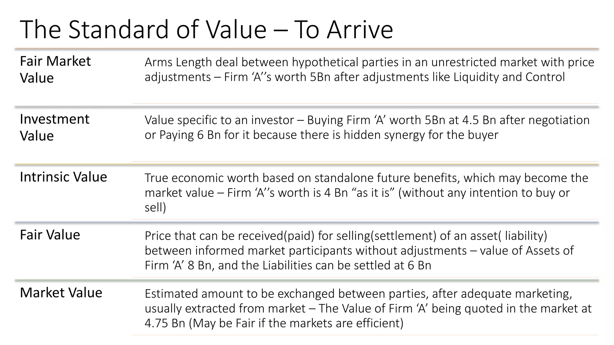 Valuation-Introduction.pptx
