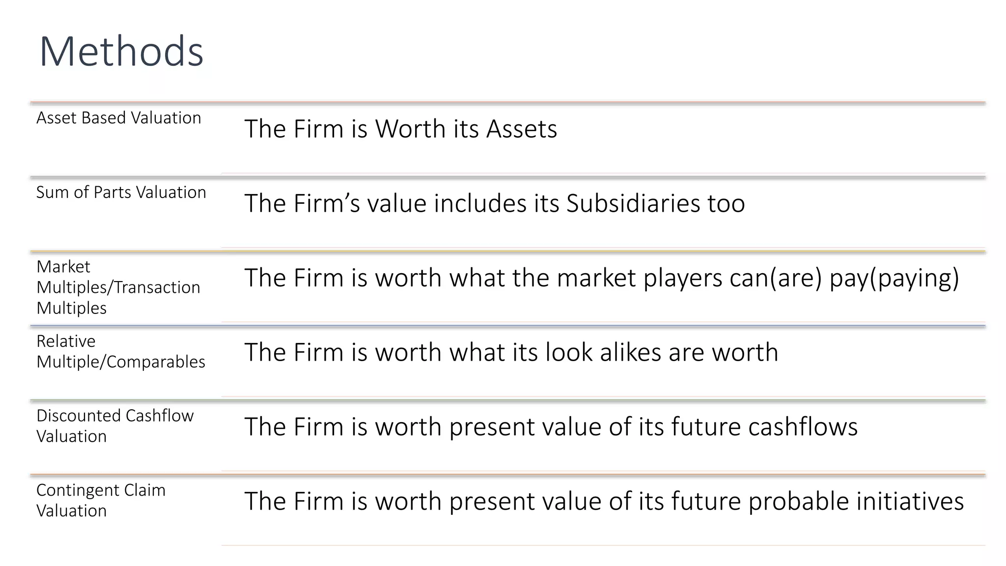 Valuation-Introduction.pptx