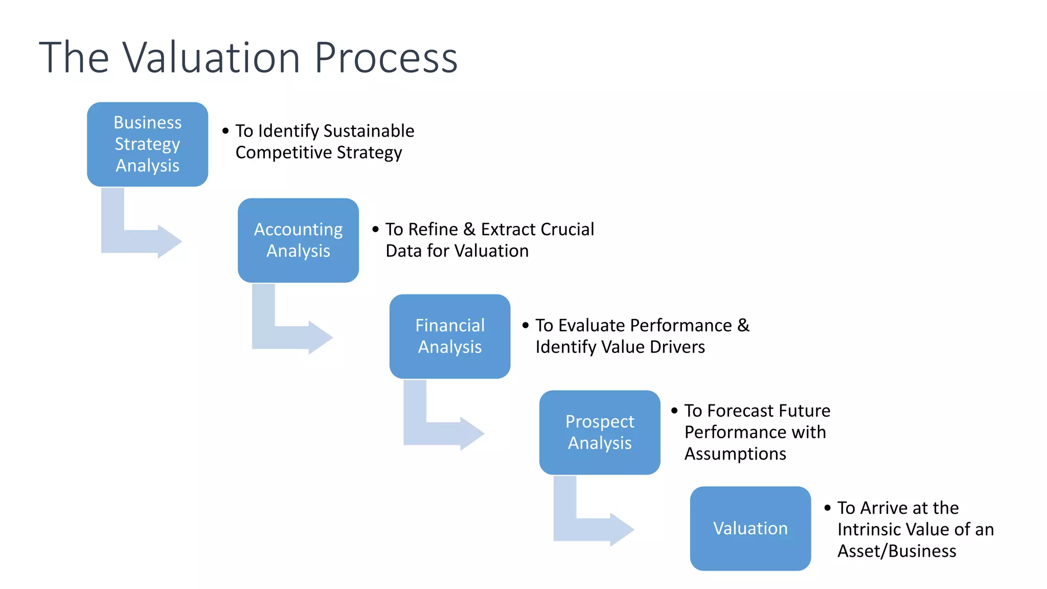 Valuation-Introduction.pptx