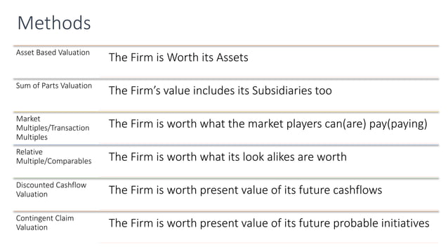 Valuation-Introduction.pptx