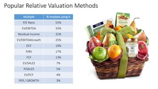 Valuation-Introduction.pptx