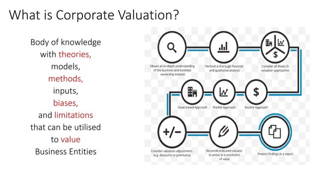 Valuation-Introduction.pptx