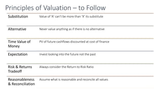 Valuation-Introduction.pptx