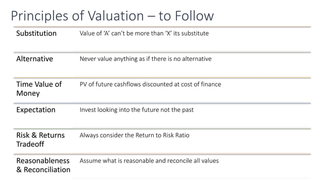 Valuation-Introduction.pptx
