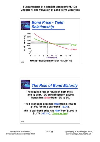 Valuation of long term securities | PDF
