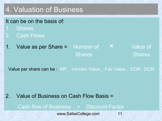 Valuation of-shares | PPT | Stocks and Bonds | Personal Investing