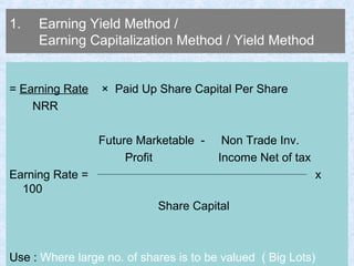 Valuation of-shares | PPT