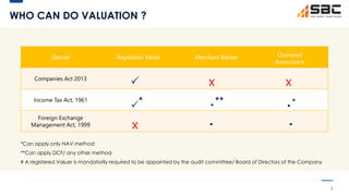 Valuation - Valuation Under Different Statutes.pdf