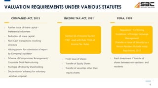 Valuation - Valuation Under Different Statutes.pdf