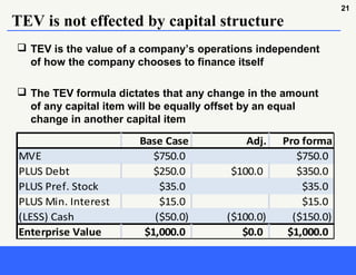 Valuation 4 | PPT