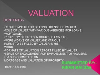 Valuation (REAL ESTATE) B.ARCHITECTURE | PPT