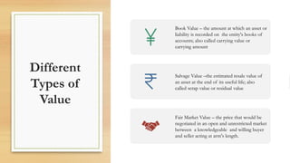 Valuation Concepts and Methods Valuation Concepts and Methods.pptx