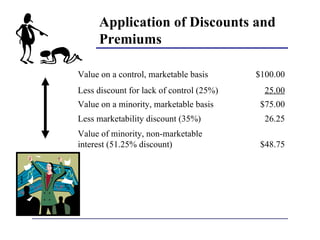 Valuation Concepts And Overview | PPT