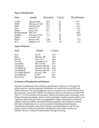 éValuation dispersant polymers and phosphonates | PDF