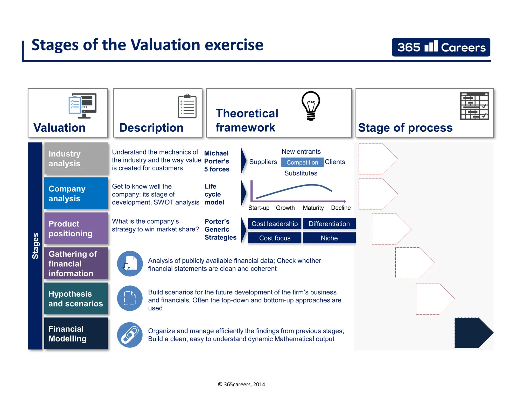 Valuation+exercise and Financial Modelling | PDF