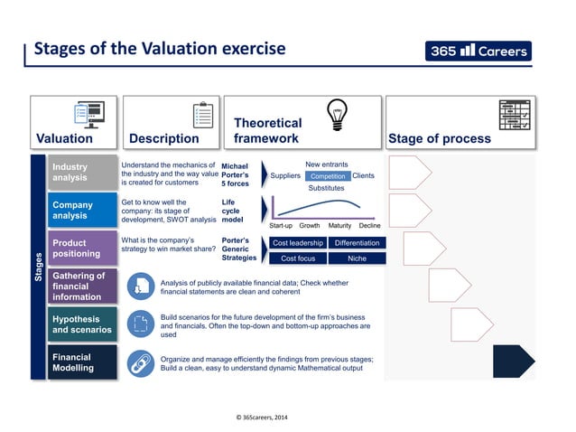 Valuation+exercise and Financial Modelling | PDF