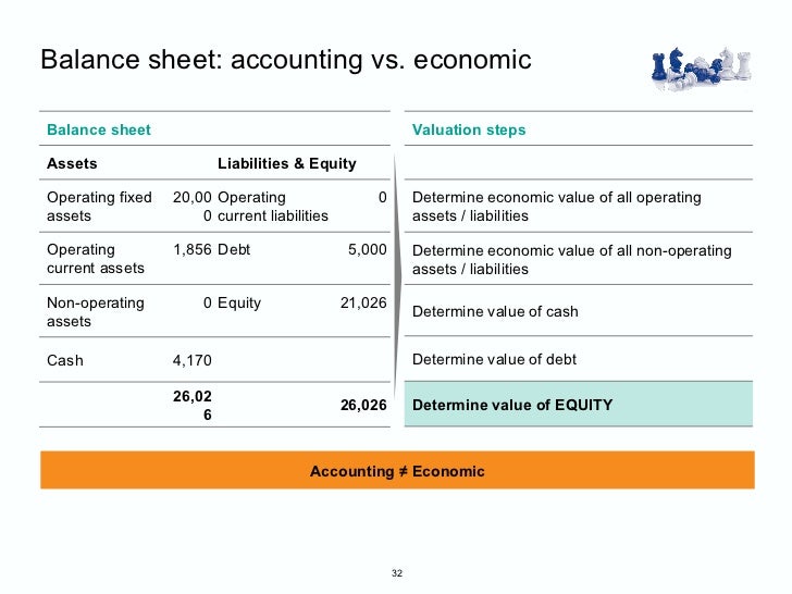 Valuation for beginners i