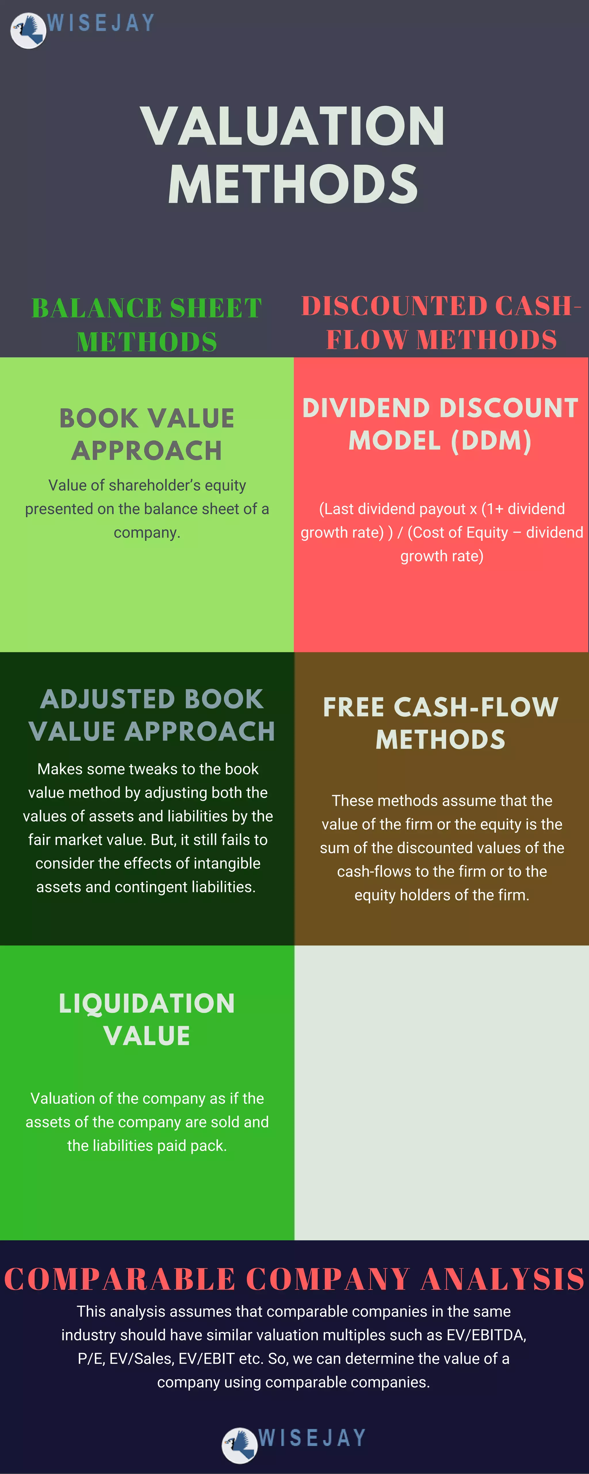 Valuation methods | PDF