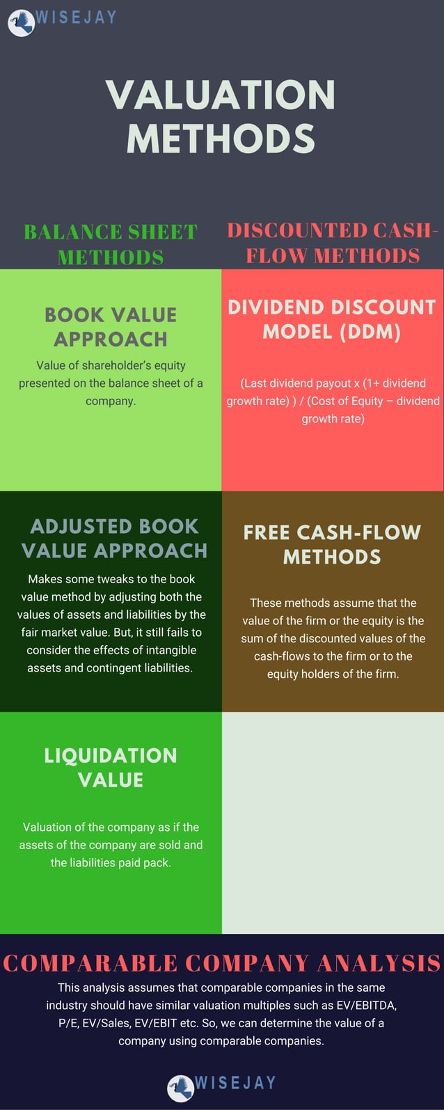 Valuation methods | PDF