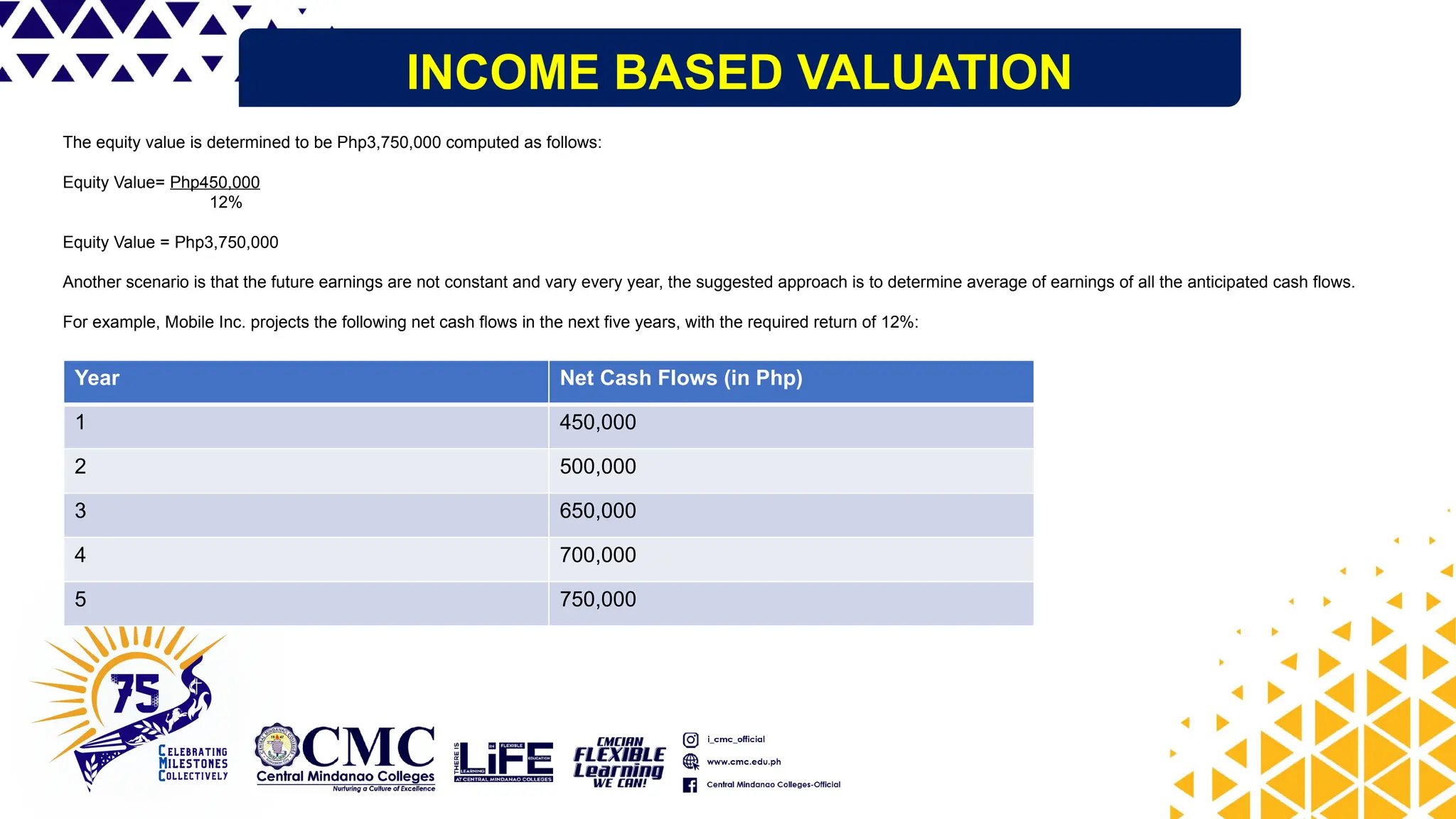 Valuation Methods Report(Final PPT).pptx
