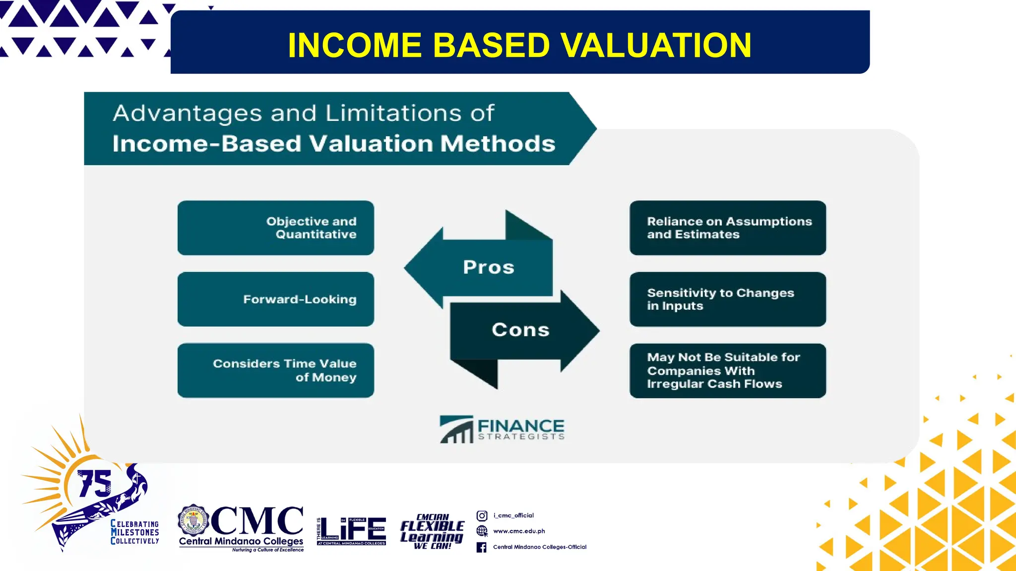 Valuation Methods Report(Final PPT).pptx