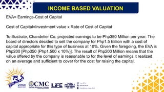 Valuation Methods Report(Final PPT).pptx