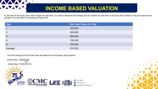 Valuation Methods Report(Final PPT).pptx