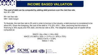 Valuation Methods Report(Final PPT).pptx