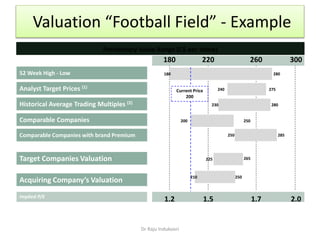 Valuation models | PPTX