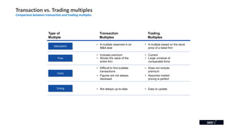 multiple valuation- business management, finance | PDF