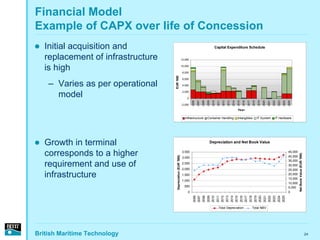 Valuation Of A Container Terminal 2005 | PPT