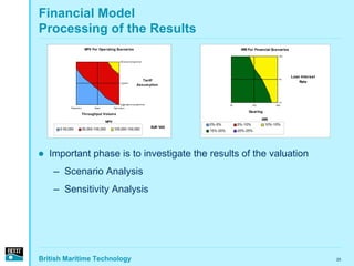 Valuation Of A Container Terminal 2005 | PDF