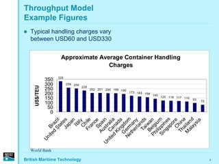 Valuation Of A Container Terminal 2005 | PDF