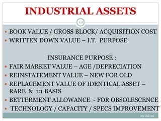 VALUATION OF ASSETS FOR THE PURPOSE OF INSURANCE.pdf