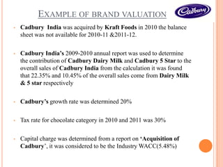 Valuation of brands | PPT